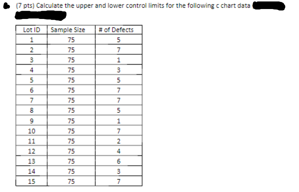 Solved (7 pts) Calculate the upper and lower control limits | Chegg.com