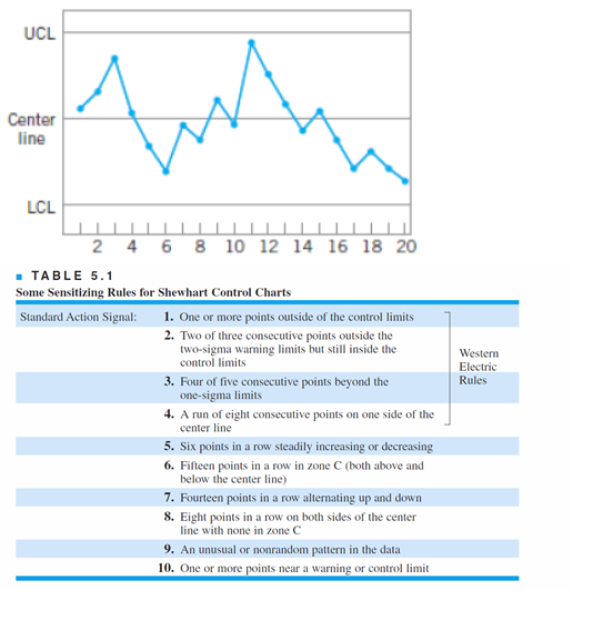 Control Chart Patterns - Solved Question 7 Consider The Control Chart ... Control Chart Patterns - Solved Question 7 Consider The Control Chart ...