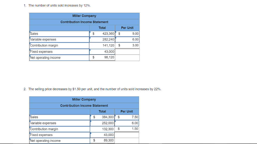 Solved Exercise 5-13 Using a Contribution Format Income | Chegg.com