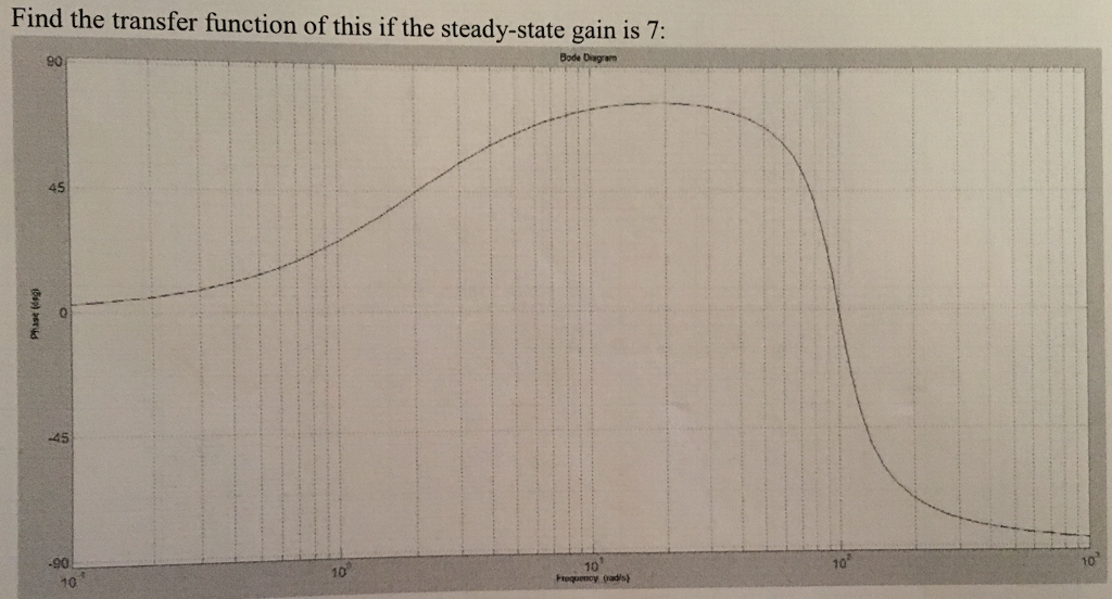 Solved Find the transfer function of this if the | Chegg.com