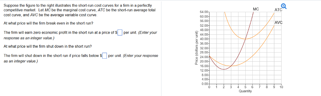 Solved Suppose the figure to the right illustrates the? | Chegg.com