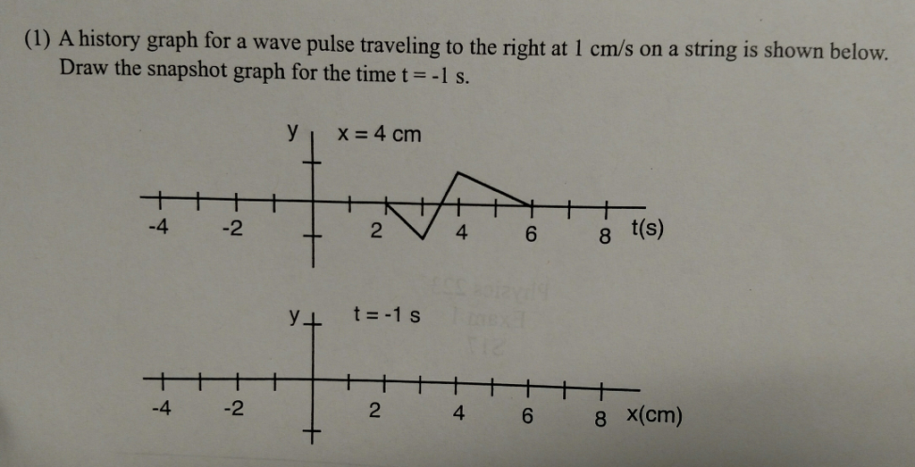 Solved A history graph for a wave pulse traveling to the | Chegg.com