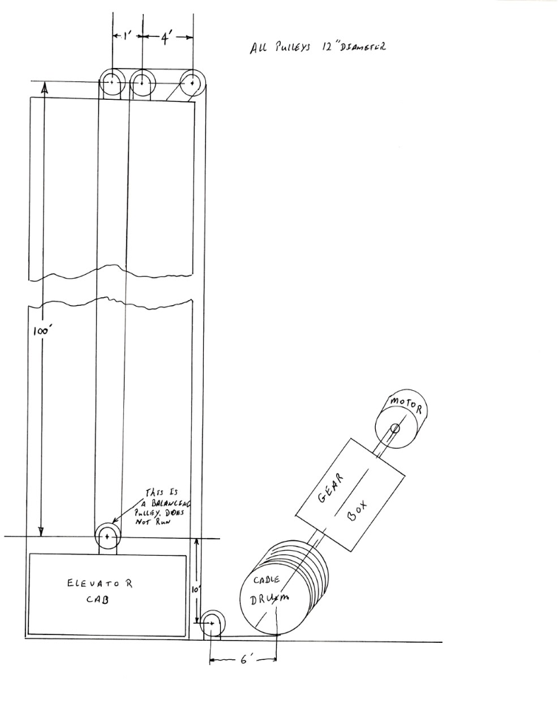 Question: Calculate the total length of cable | Chegg.com