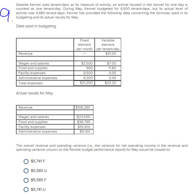 Solved Galante Kennel uses tenant-days as its measure of | Chegg.com