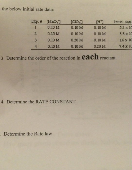The below initial rate data: Determine the order of | Chegg.com