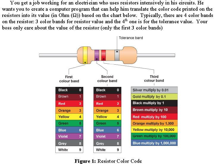 Solved This is for a C programming class. We have not done | Chegg.com