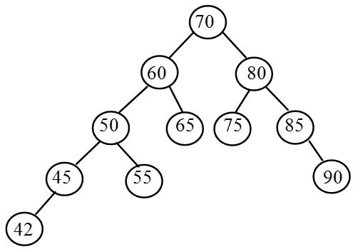 Solved Delete the node containing 60 from the following AVL | Chegg.com