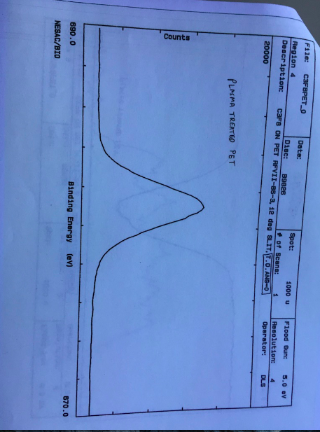 4. The set of ESCA spectra (and ESCA data tables) | Chegg.com