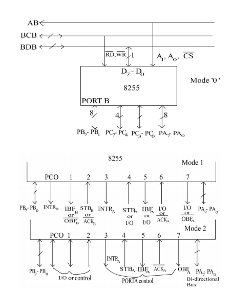 Question & Answer: The diagram above shows a 4 bit thumbwheel switch connected to PortC of an ...