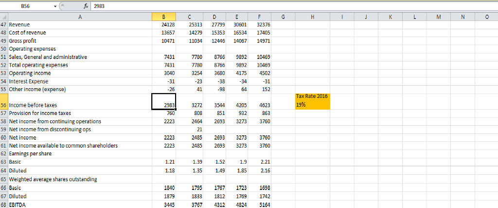 H68 1 CATERPILLAR INC (CAT) BALANCE SHEET 2 Fiscal | Chegg.com