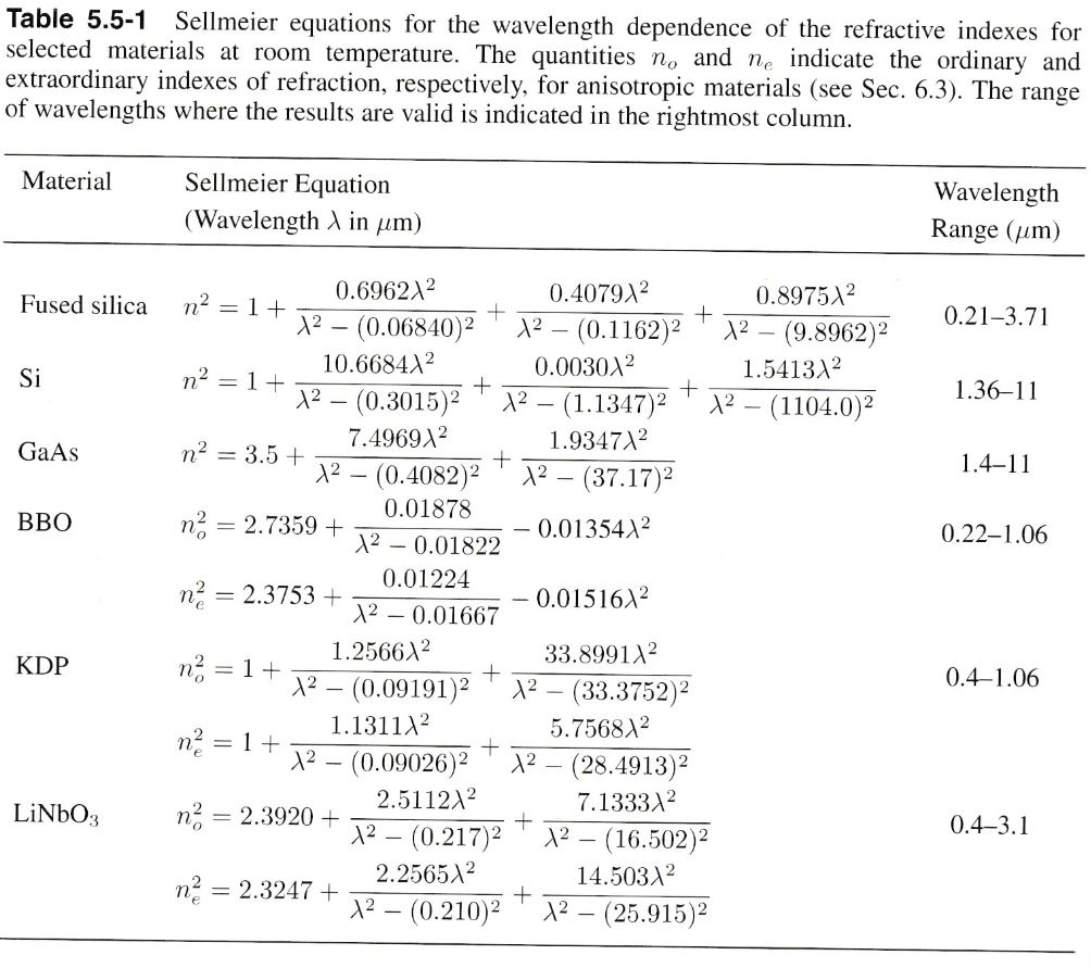 5.6-1 Group Velocity Dispersion in a Medium Described | Chegg.com