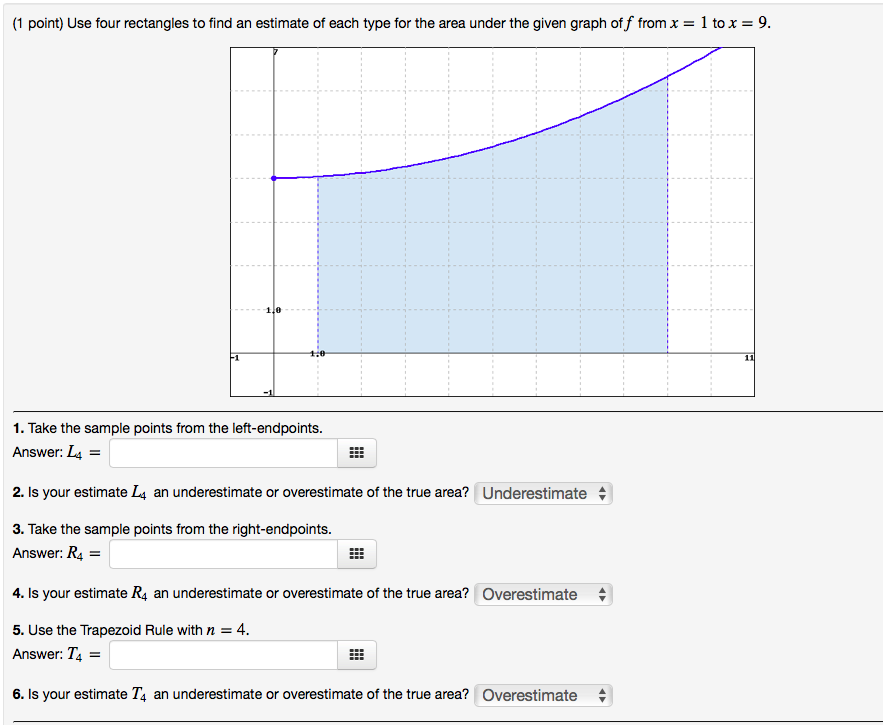 Solved (1 point) Use four rectangles to find an estimate of | Chegg.com