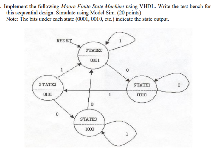 Solved Implement The Following Moore Finite State Machine