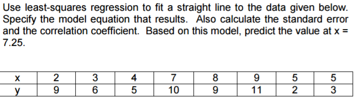 Solved Use least-squares regression to fit a straight line | Chegg.com