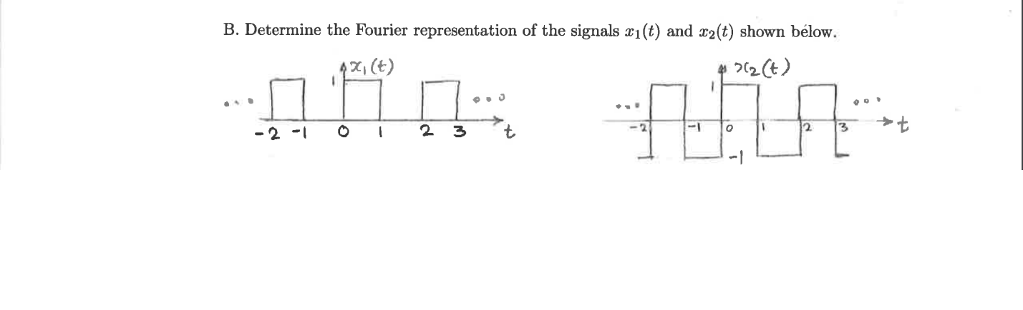 Solved Determine the Fourier representation of the signal | Chegg.com