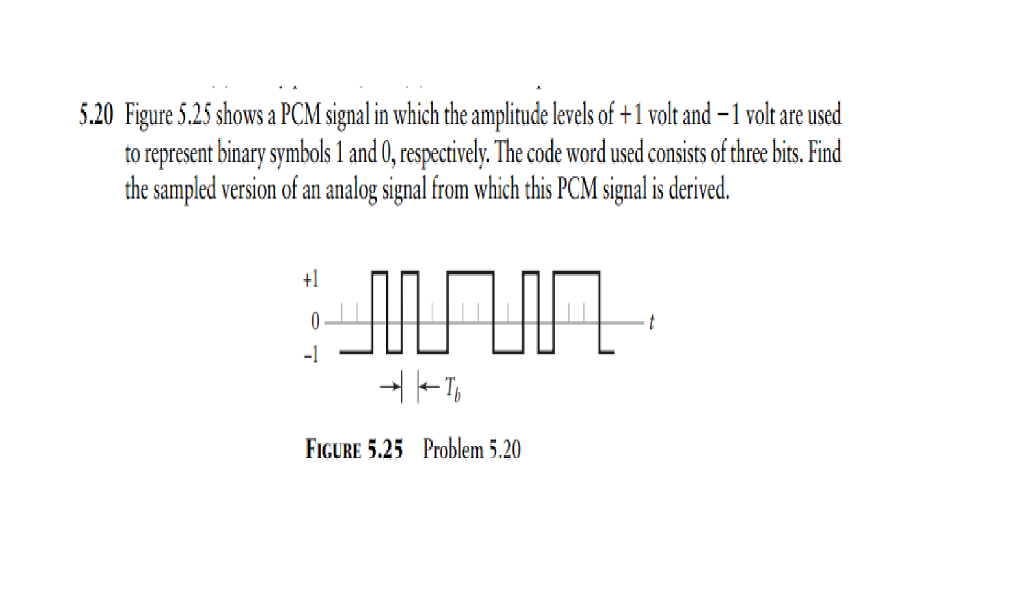 Solved 5.20 Figure S.25 shows a PCM signal in which the | Chegg.com
