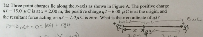Solved Three point charges lie along the X-axis as shown in | Chegg.com