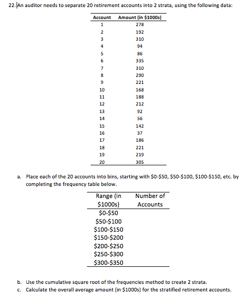 Solved 22.An auditor needs to separate 20 retirement | Chegg.com