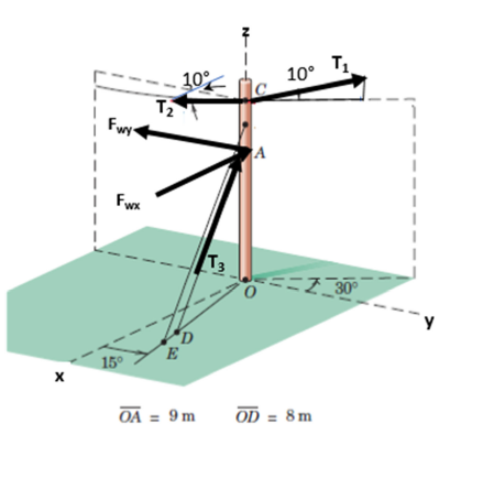 Solved Problem #2 In the figure below, a post is with two | Chegg.com