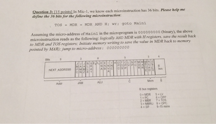 Solved In Mic-1, we know each microinstruction has 36 bits. | Chegg.com