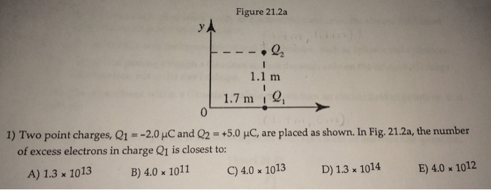 Solved Two point charges, Q1= -2.0uC and Q2= +5.0uC, are | Chegg.com