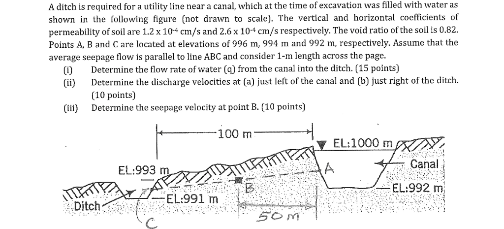 Solved A ditch is required for a utility line near a canal, | Chegg.com