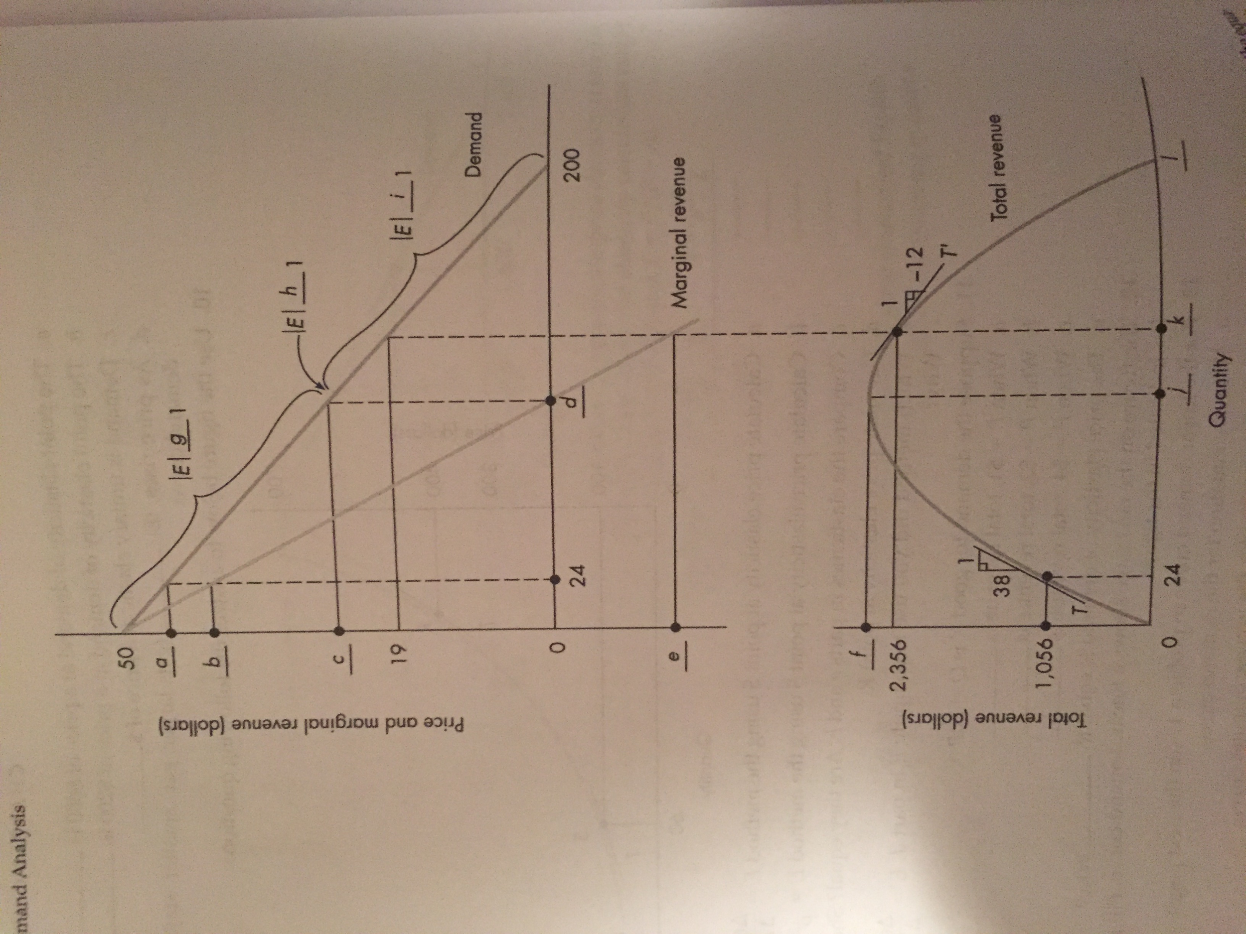 Solved For the linear demand curve in problem 12 (on the | Chegg.com