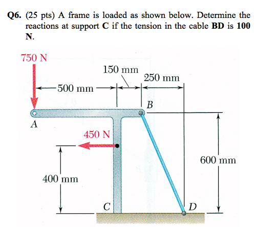 Solved A frame is loaded as shown below. Determine the | Chegg.com