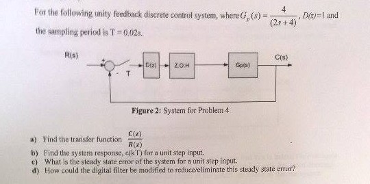 Solved For the following unity feedback discrete control | Chegg.com