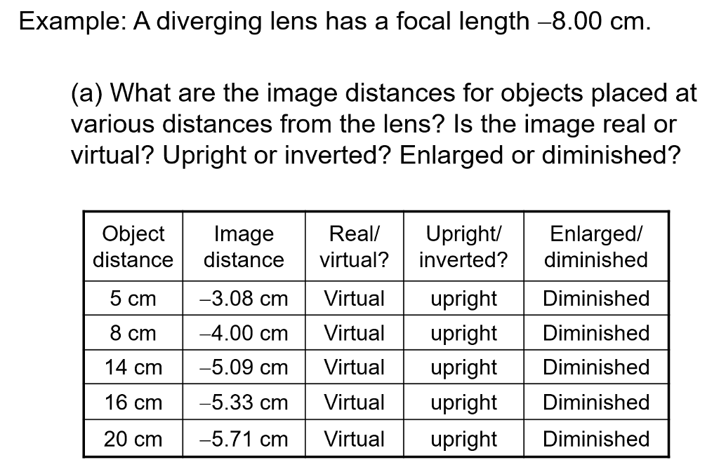 Solved I am having trouble understanding how to tell whether | Chegg.com