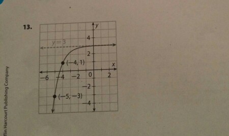 Solved write the function represented by each graph and | Chegg.com