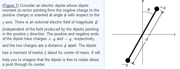 Solved What is the net force fnet that the dipole | Chegg.com