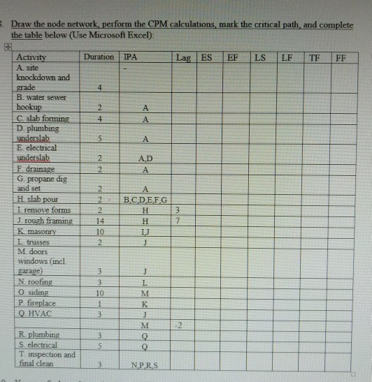 Solved Draw the node network, perform the CPM calculations, | Chegg.com
