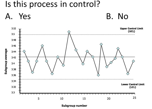 Solved Is this process in control? Yes No | Chegg.com