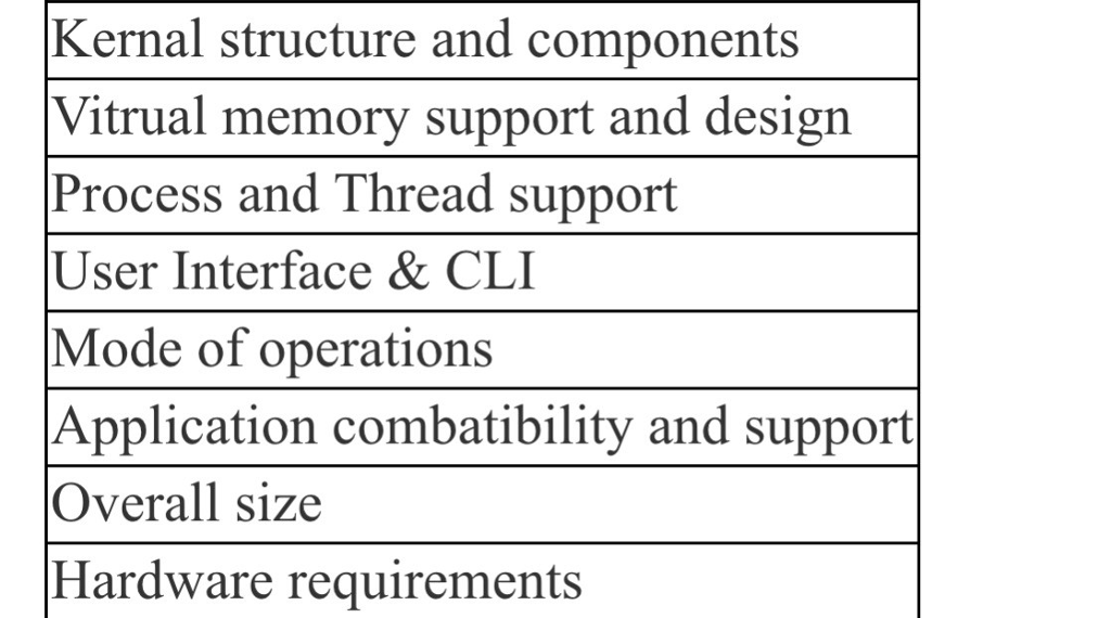 Solved Kernal structure and components Vitrual memory | Chegg.com