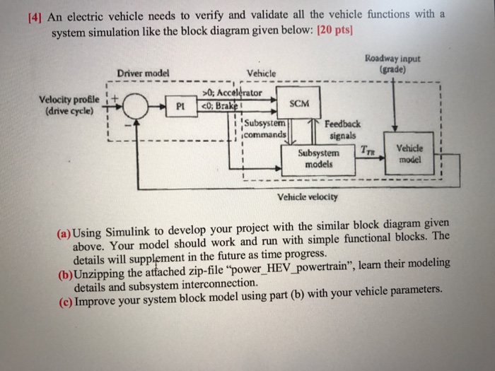 An electric vehicle needs to verify and validate all | Chegg.com