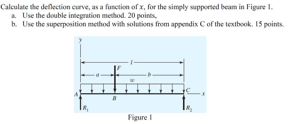 Solved Calculate the deflection curve, as a function of x, | Chegg.com