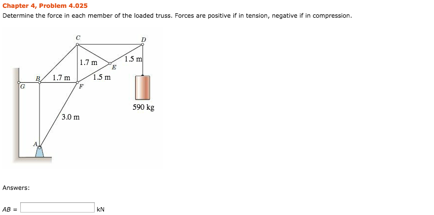 Solved Determine the force in each member of the loaded | Chegg.com