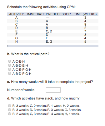 Solved Schedule the following activities using CPM: ACTIVITY | Chegg.com