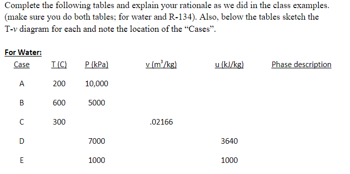 Solved Complete the following tables and explain your | Chegg.com