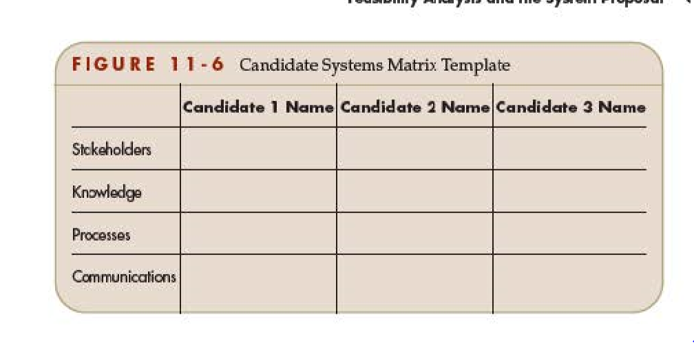course: system anaylsis and design methods question | Chegg.com