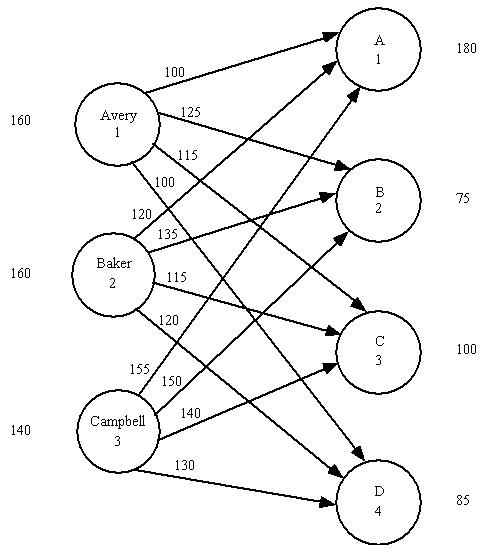 Solved Premier Consulting’s two consultants, Avery and | Chegg.com