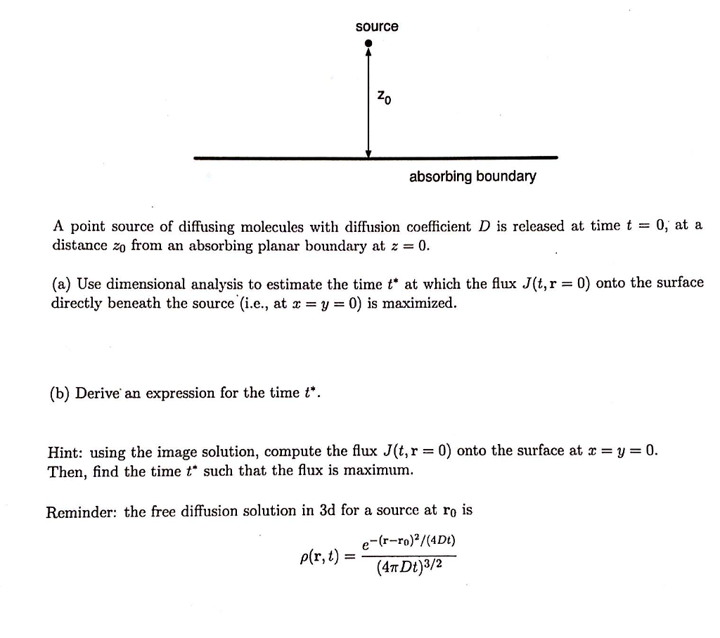 A point source of diffusing molecules with diffusion | Chegg.com