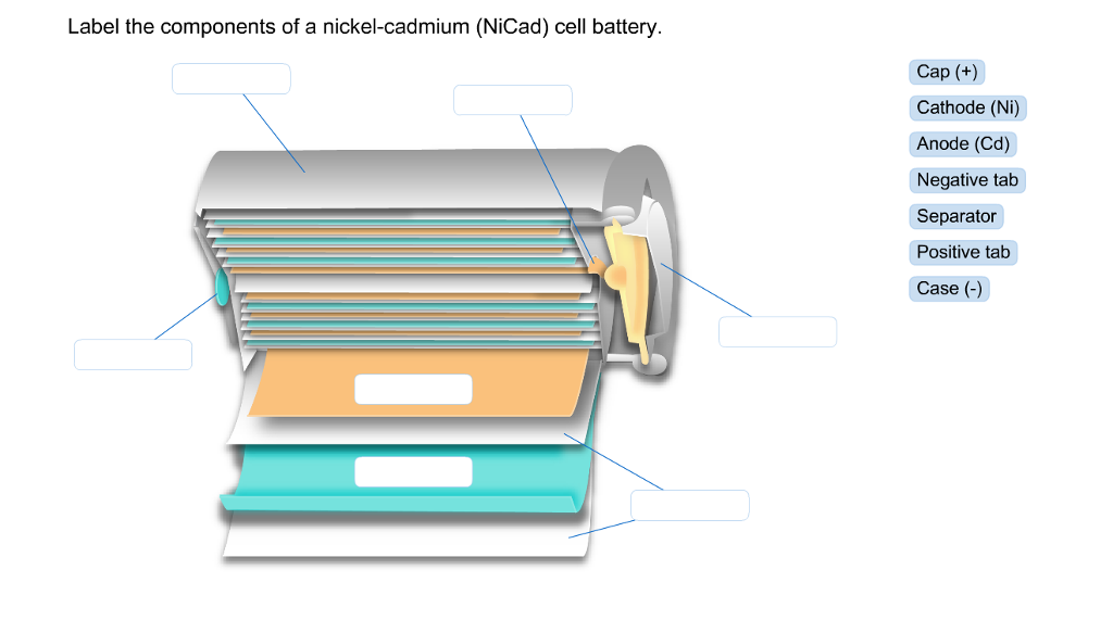 Nickel Cadmium Cell