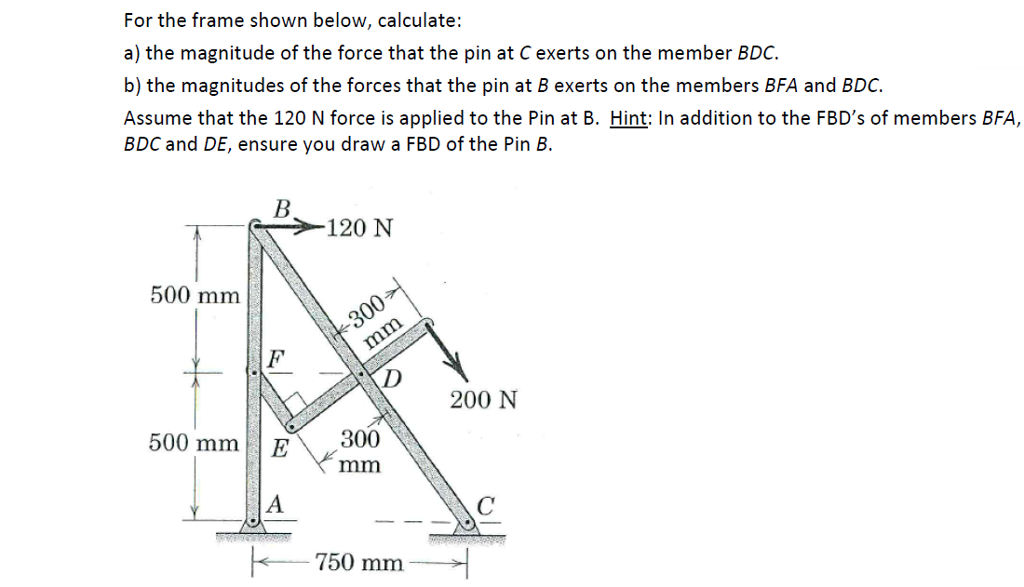 Solved For the frame shown below, calculate: a) the | Chegg.com