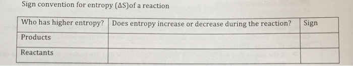 Solved Sign convention for entropy (delta S)of a reaction | Chegg.com