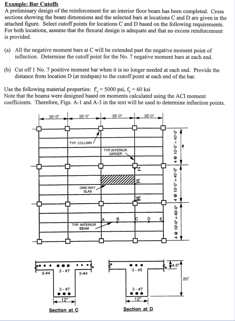 Example: Bar Cutoffs A preliminary design of the | Chegg.com