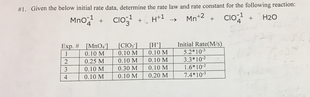 Solved Given the below initial rate data, determine the rate | Chegg.com