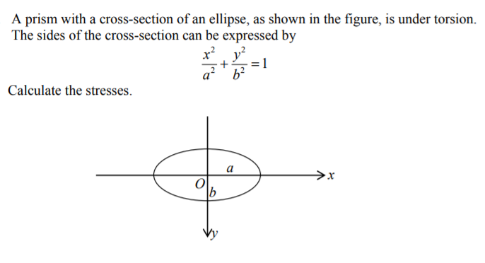 Solved A prism with a cross-section of an ellipse, as shown | Chegg.com