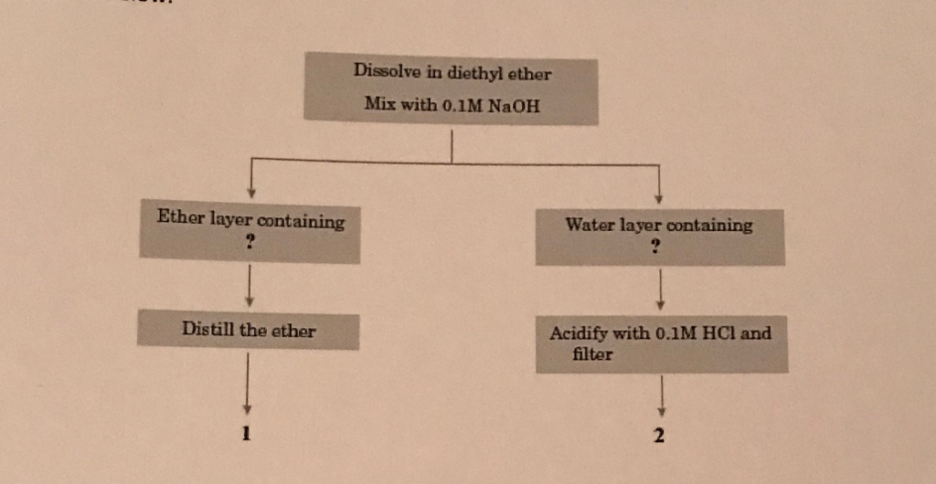 Solved Consider a mixture of cinnamic acid and cinamaldehyde | Chegg.com